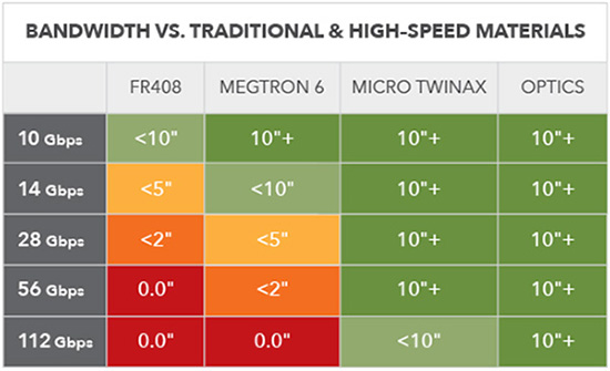 透過波德圖確保運算放大器的穩定度 | DigiKey